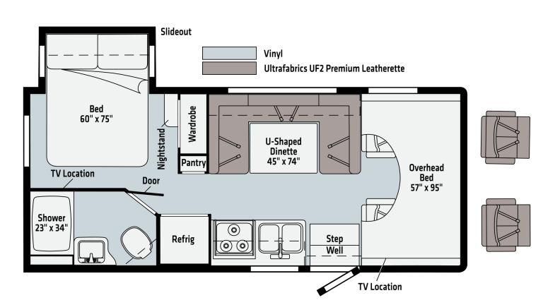 Winnebago Minnie Winnie Class C Motorhome: Specs, Price & Review