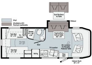 Winnebago View Class C Motorhome: Specs, Price & Review