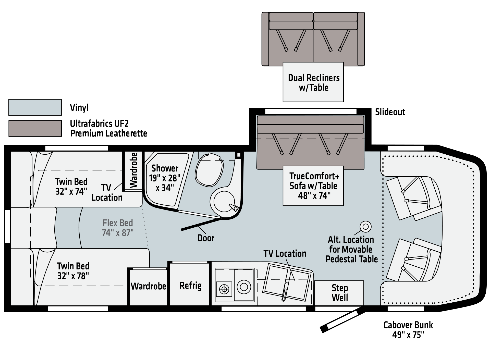 Winnebago View Class C Motorhome: Specs, Price & Review