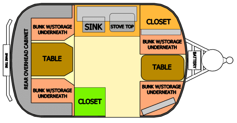 Introduction to Scamp Camper
