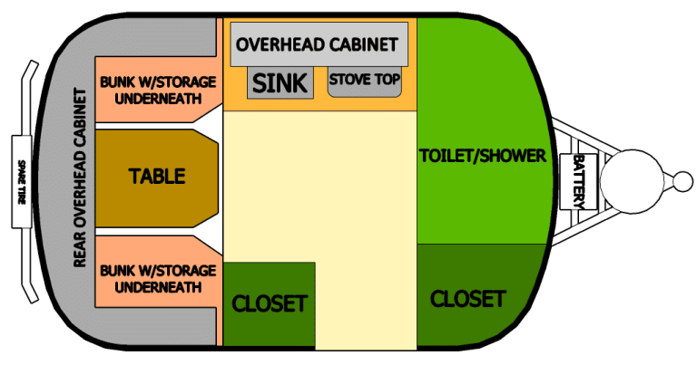 Introduction to Scamp Camper